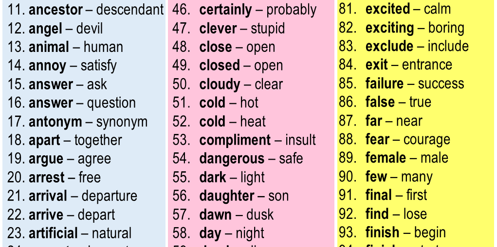 Opposite Words Archives English Grammar Here opposite-words-archives-english-grammar-here