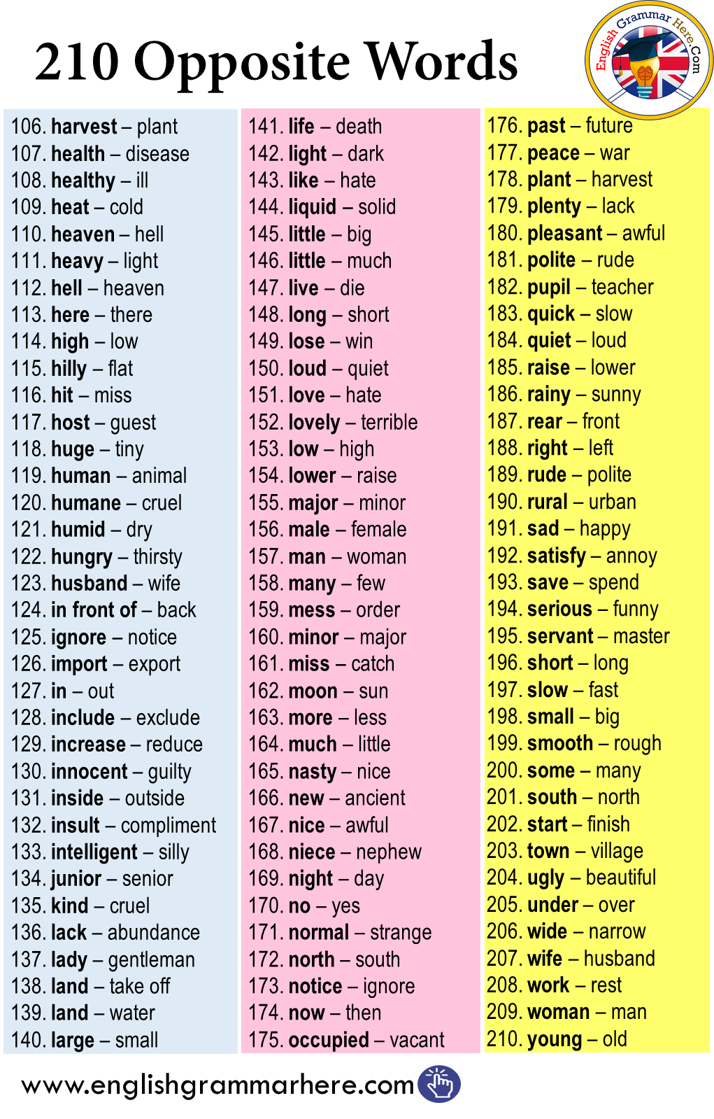 210 Opposite Words In English English Grammar Here