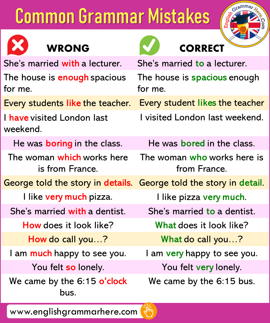 Common Grammar Mistakes In English English Grammar Here