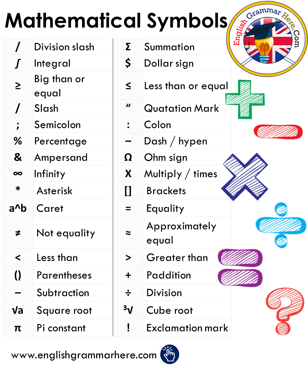 Math Equation Symbols Meanings