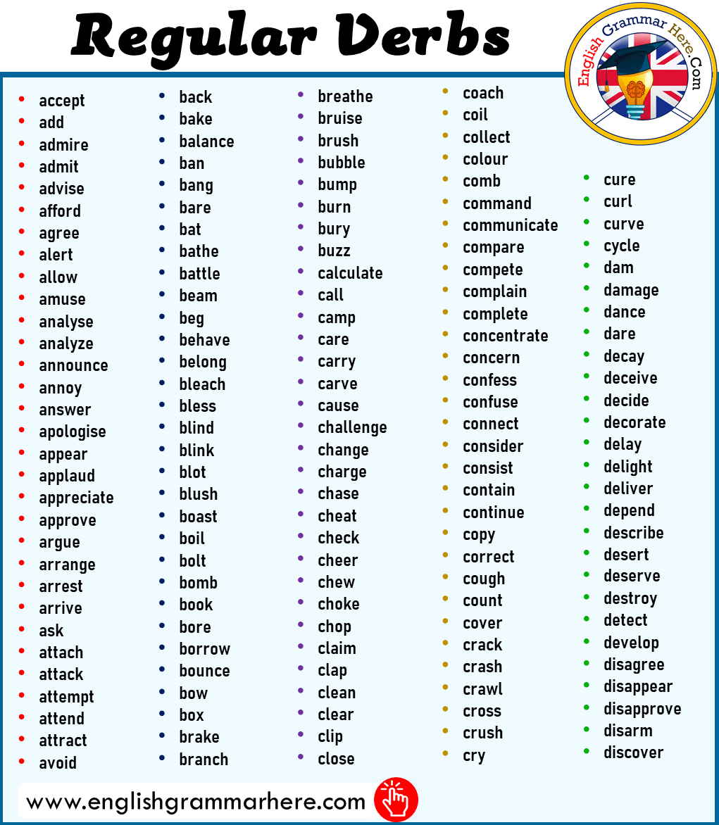  600 Regular Verbs List In English English Grammar Here