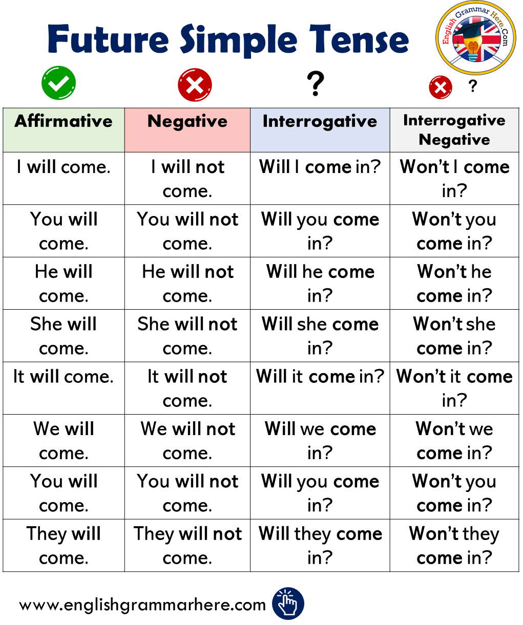Parts Of SPEECH Table In English English Grammar Here parts-of-speech-table-in-english-english-grammar-here