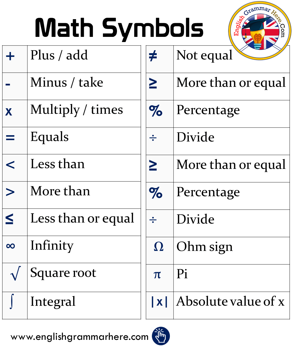 Math Symbols English Grammar Here