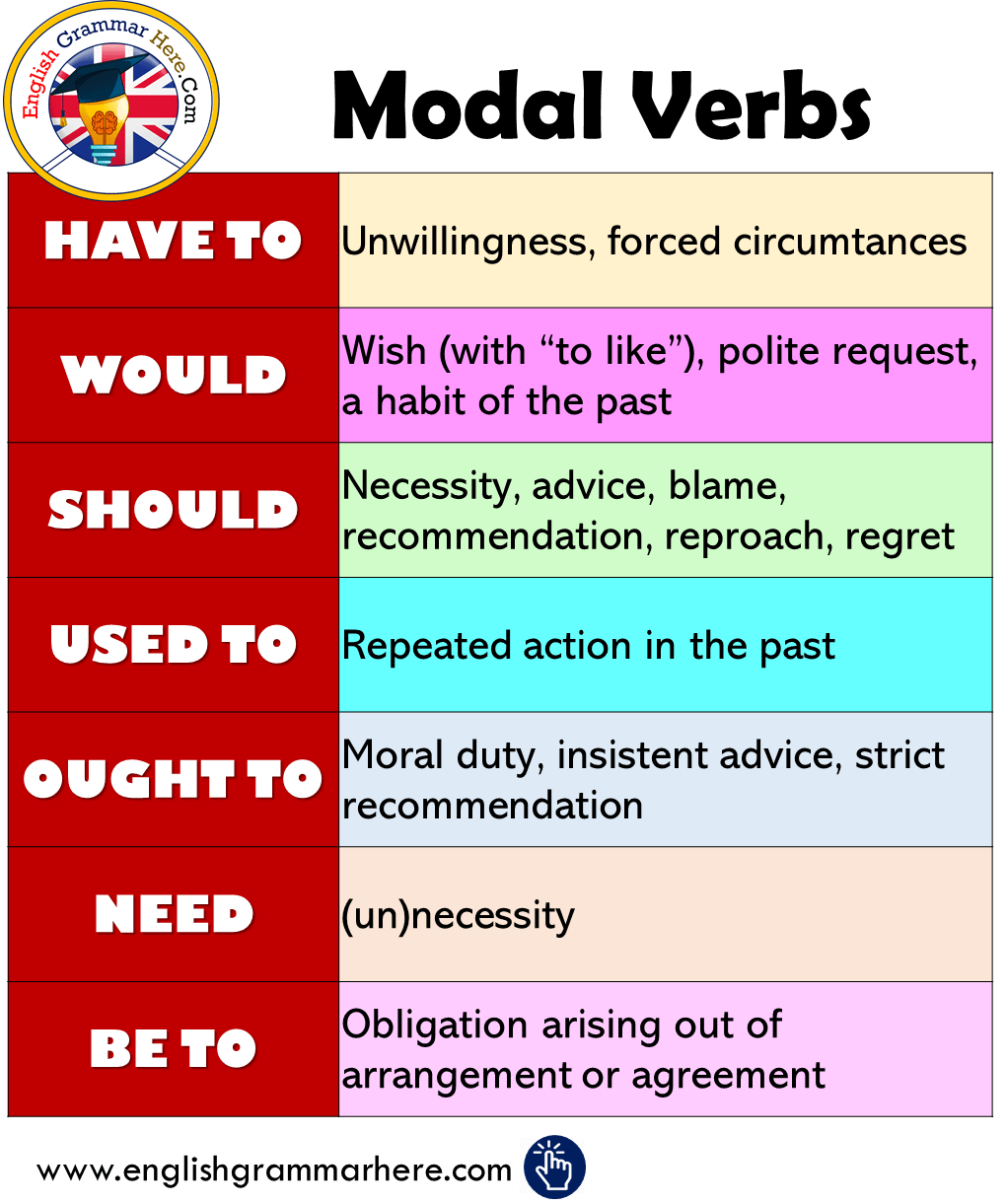 Modal Verbs In English English Grammar Here modal-verbs-in-english-english-grammar-here