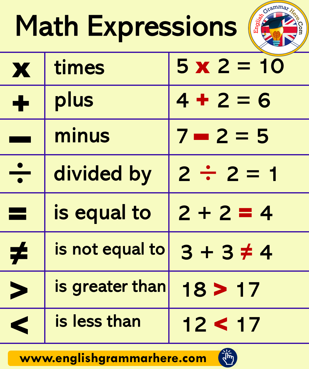 Math Expressions Phrases English Grammar Here math-expressions-phrases-english-grammar-here