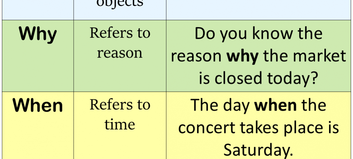 English Grammar Here